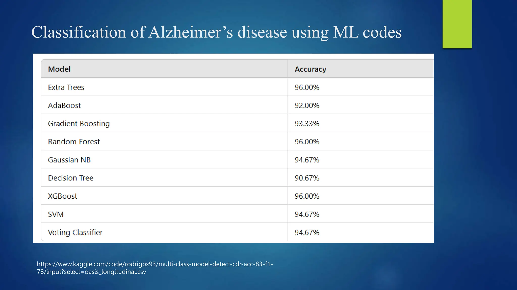 Multi-class Alzheimer’s Disease Classification Using Deep Learning ...