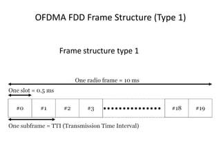 lte physical layer overview | PDF