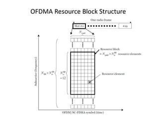 lte physical layer overview | PDF