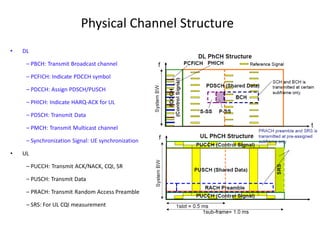 lte physical layer overview | PDF