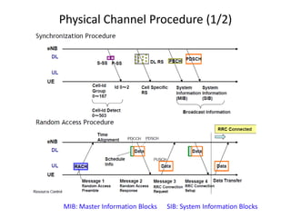 lte physical layer overview | PDF