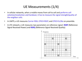 lte physical layer overview | PDF