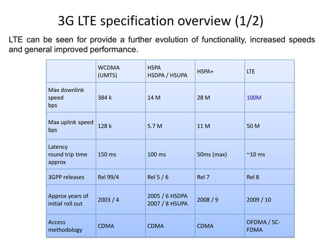 lte physical layer overview | PDF | Operating Systems | Computer Software and Applications