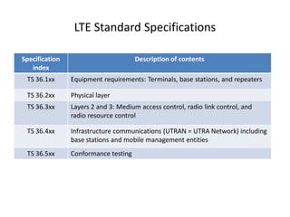 lte physical layer overview | PDF