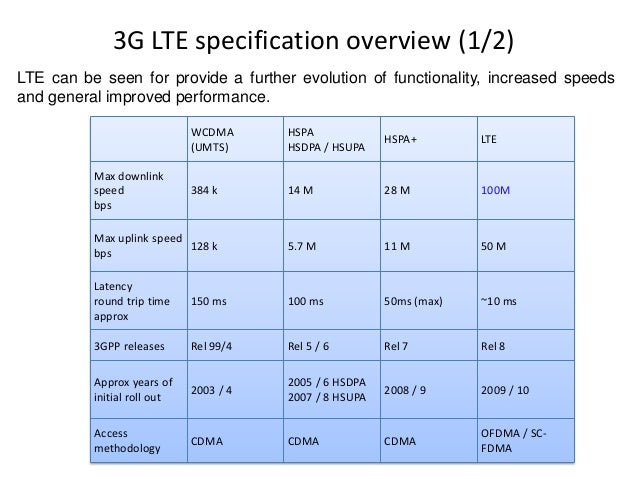 lte physical layer overview
