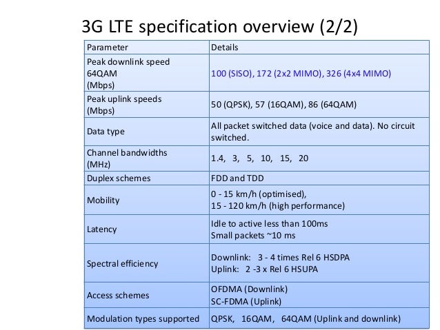 lte physical layer overview