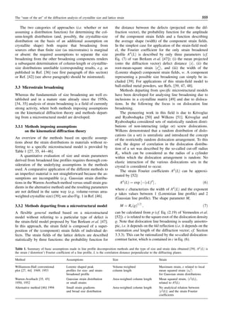 The "state of the art" of diffraction analysis of crystallite size and lattice strain. | PDF