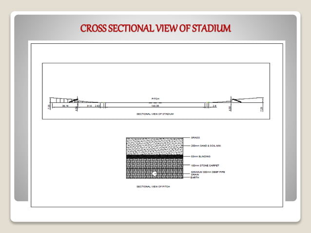 PLANNING, ANALYSING & DESIGNING OF A CRICKET STADIUM | PPTX | Cricket ...