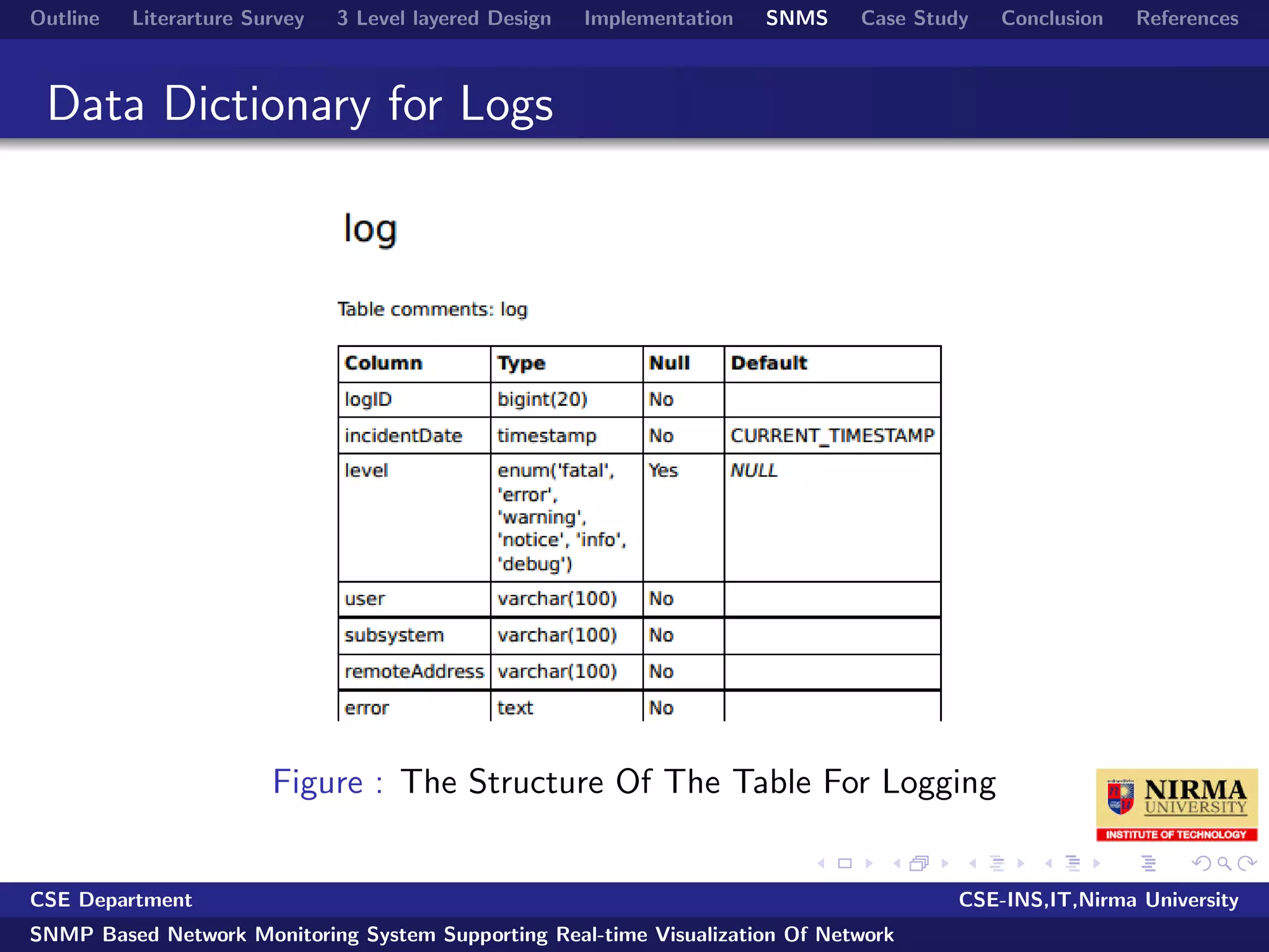 RRD Tool and Network Monitoring | PPT