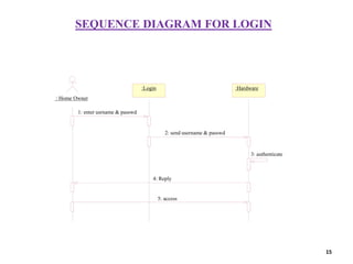 home automation using ARM7 controller | PPTX