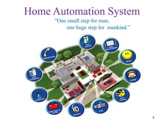 home automation using ARM7 controller | PPTX