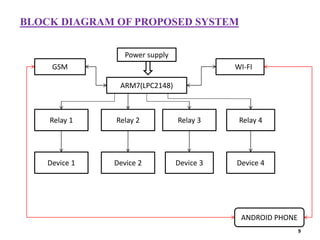 home automation using ARM7 controller | PPTX