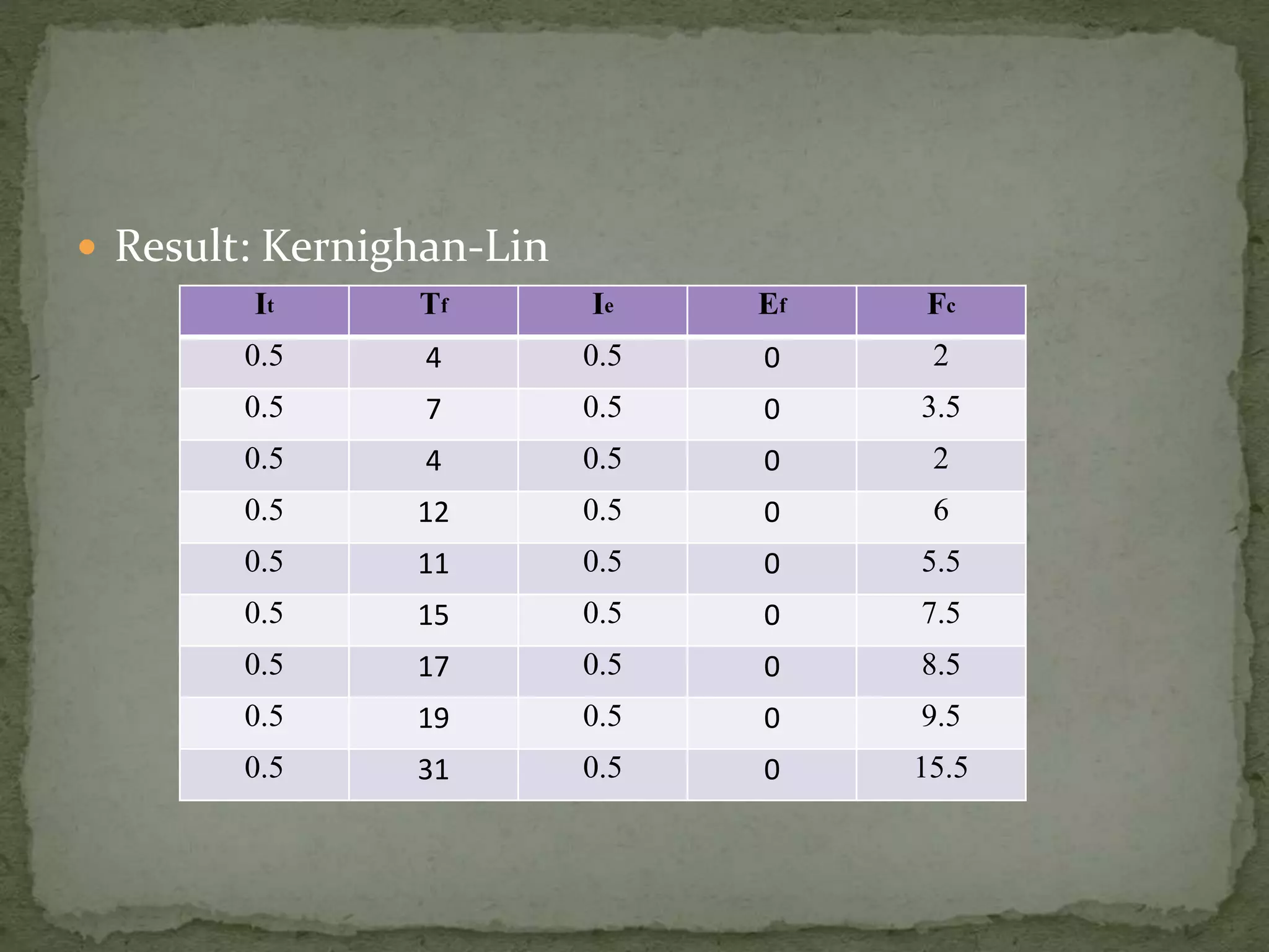 Comparative study of graph partitioning algorithms | PPTX
