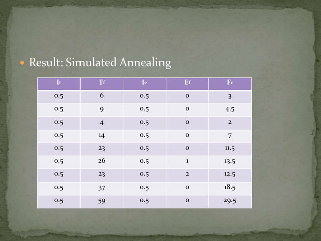 Comparative study of graph partitioning algorithms | PPT