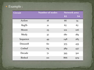 Comparative study of graph partitioning algorithms | PPTX