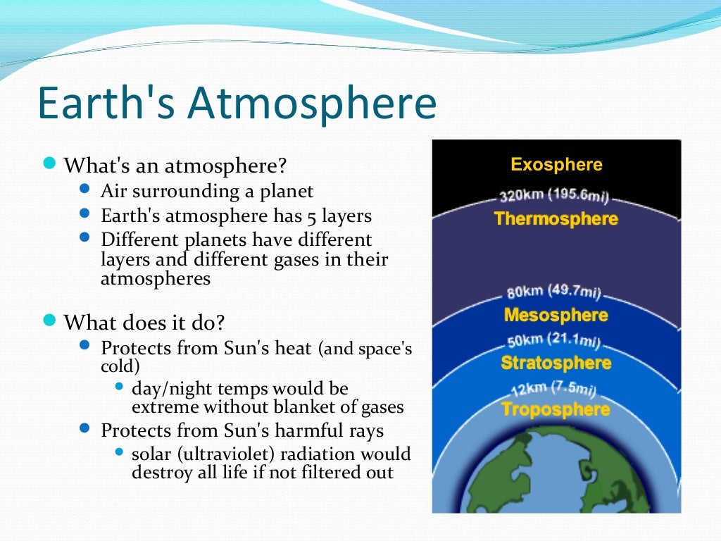 Air & Atmosphere Review
