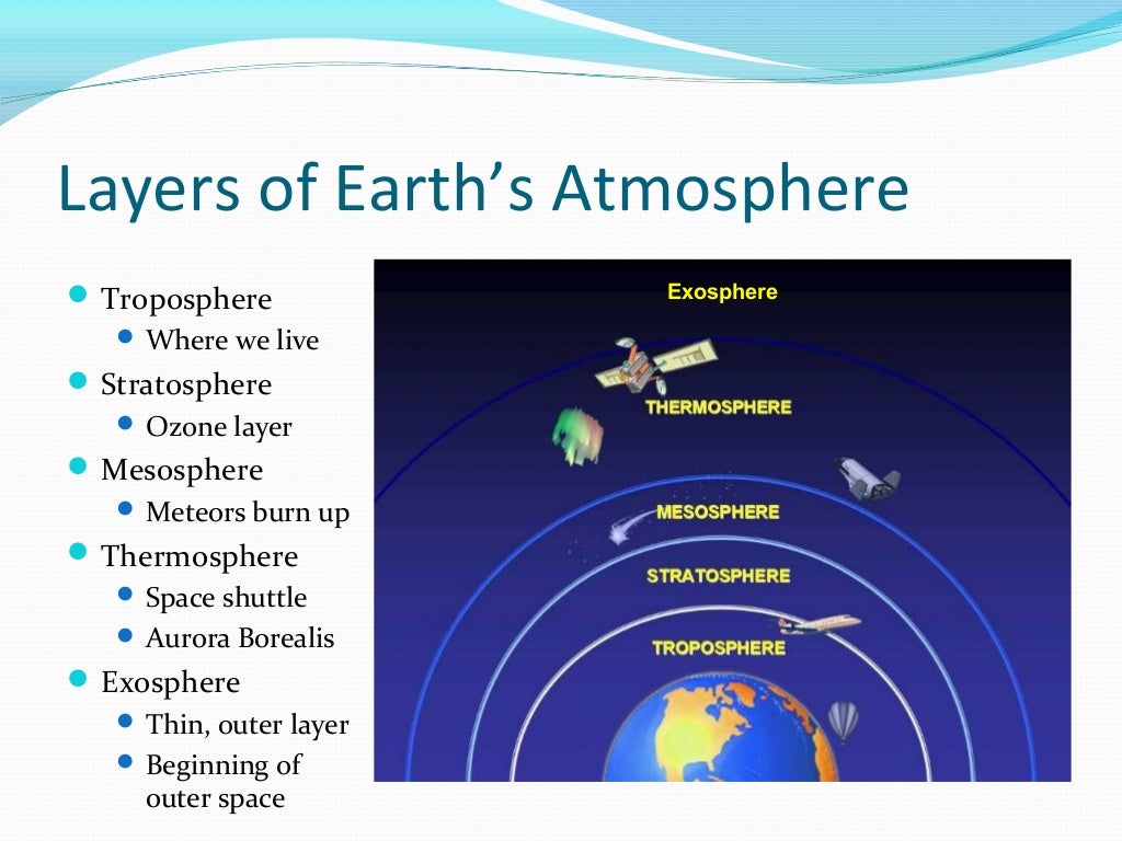Air & Atmosphere Review