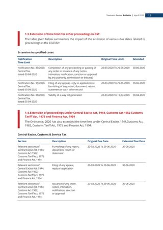 Taxmann Review Bulletin April 2020 | PDF