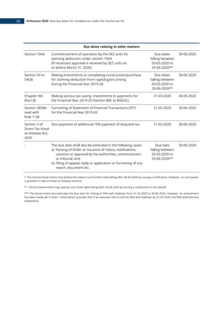 Taxmann Review Bulletin April 2020 | PDF