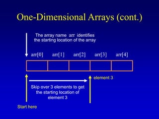 ReviewArrays.ppt | Programming Languages | Computing