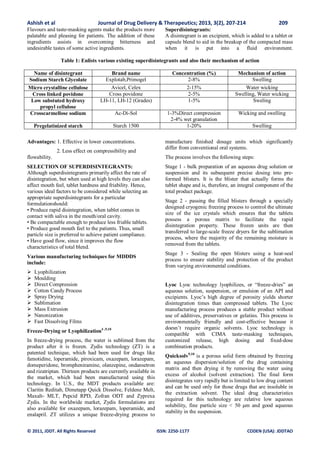 Review article | PDF