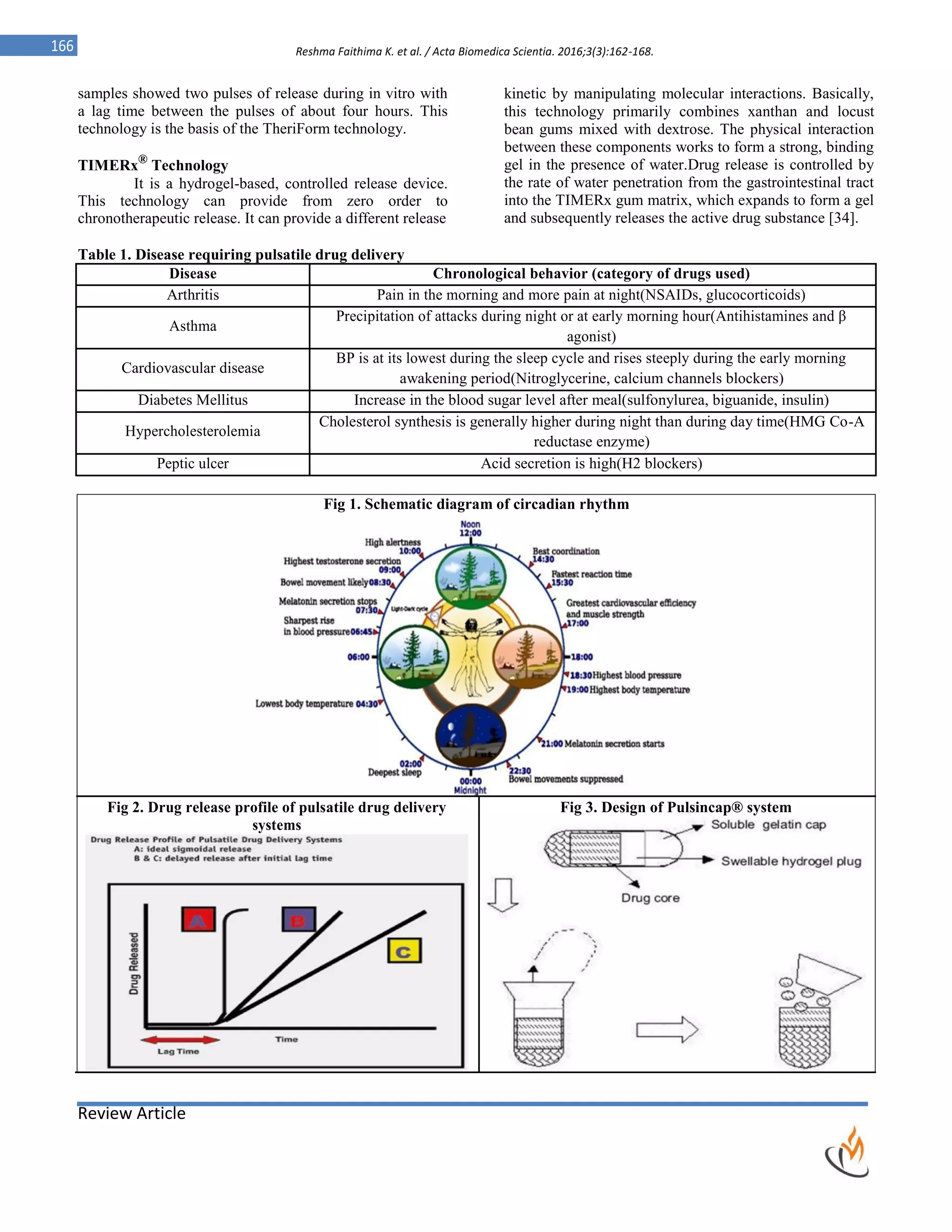 Current Status On Pulsatile Drug Delivery Systems An Overview Pdf