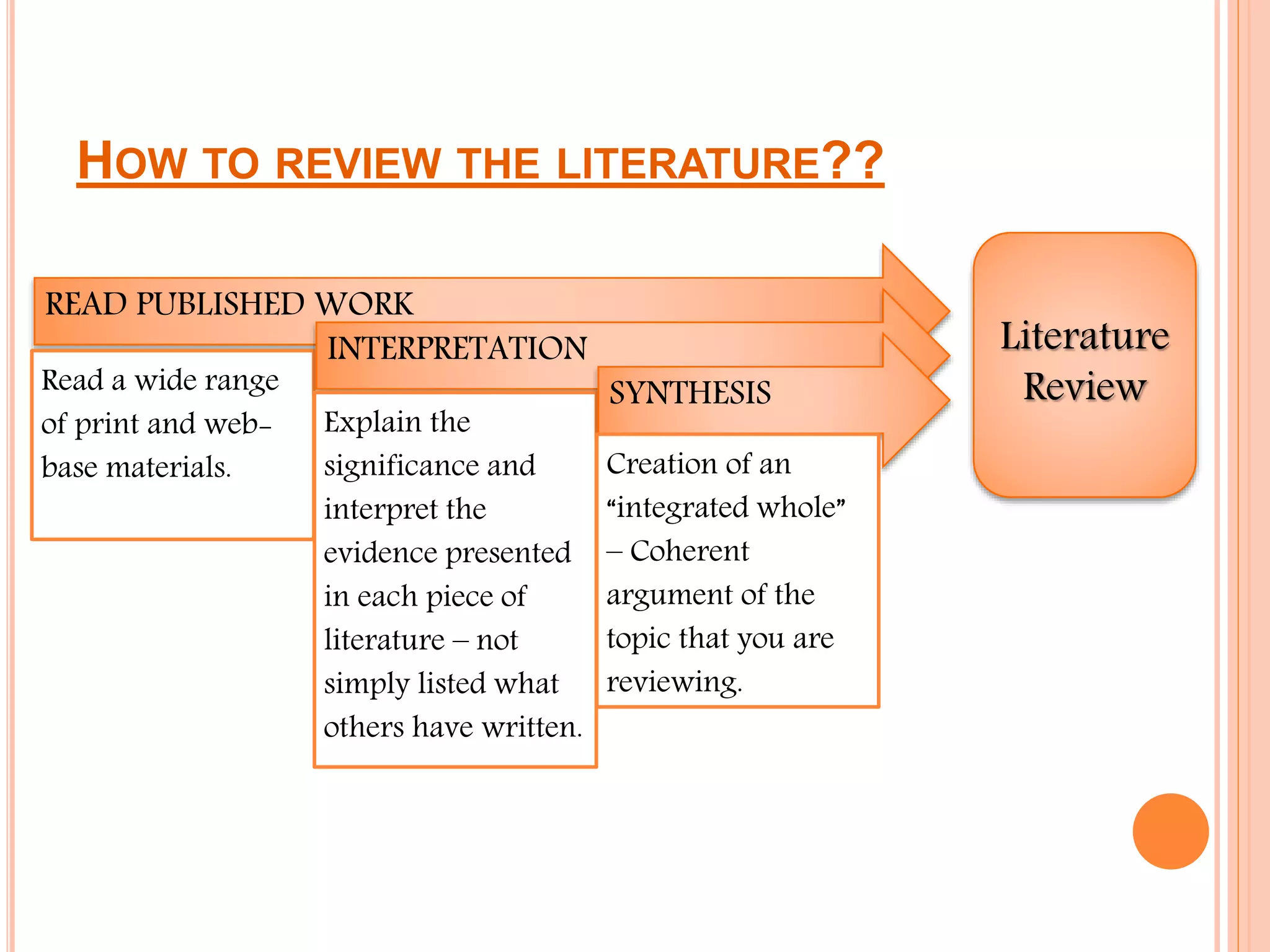 Review article | PPTX