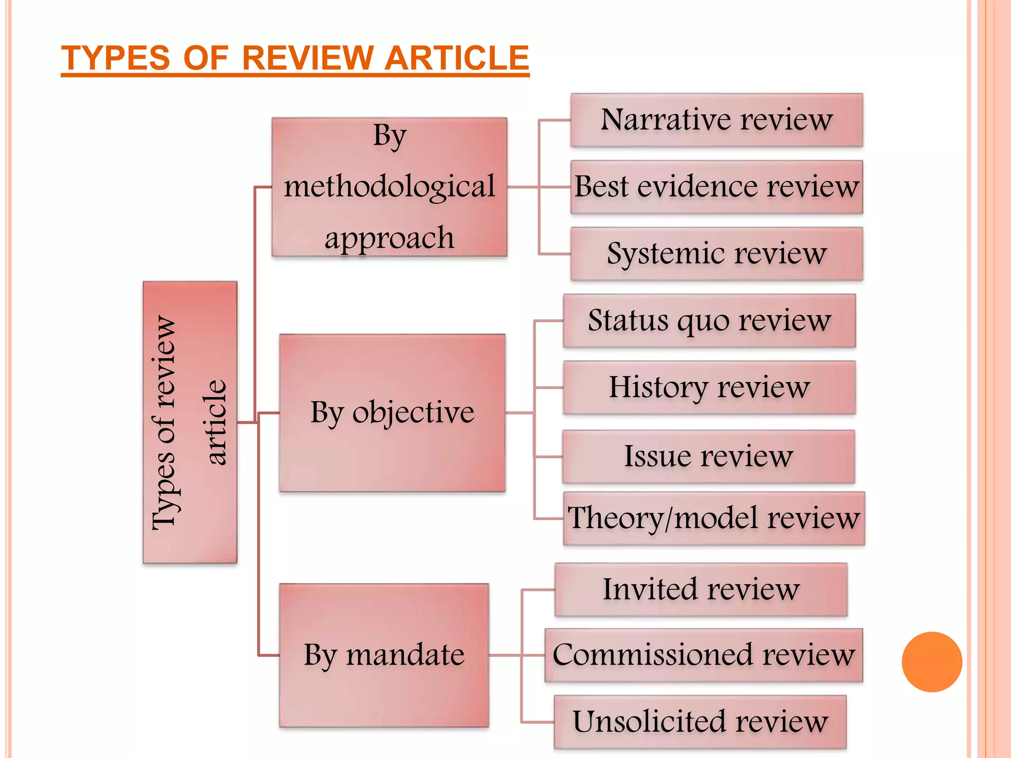 Review article | PPTX