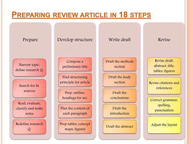 Review article | PPTX