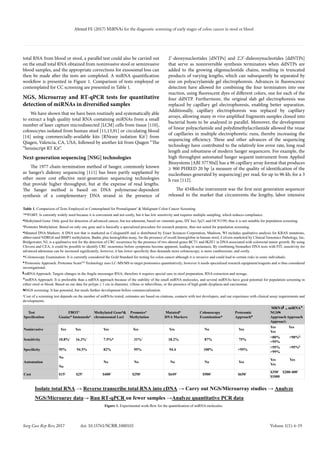 MiRNAs for the diagnostic screening of early stages of colon cancer in ...
