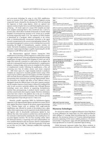 MiRNAs for the diagnostic screening of early stages of colon cancer in ...