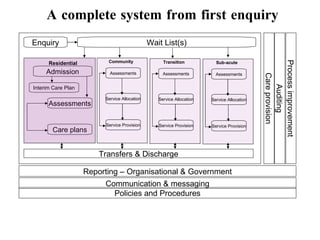 Review Autumn Care | PPT