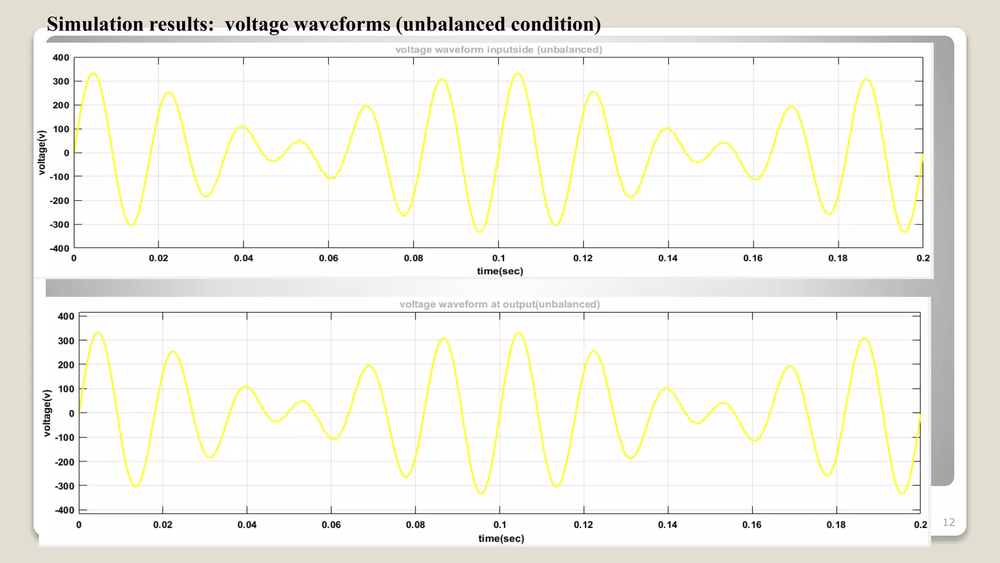 Detection of power grid synchronization failure on sensing of frequency and voltage beyond ...