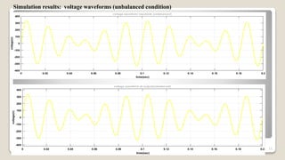 Detection of power grid synchronization failure on sensing of frequency and voltage beyond ...