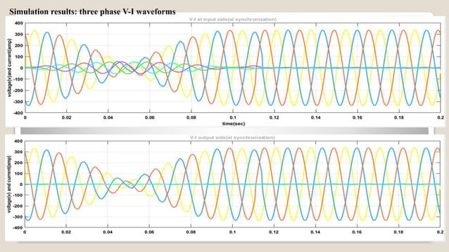 Detection of power grid synchronization failure on sensing of frequency and voltage beyond ...