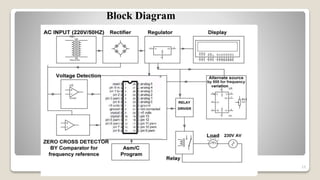 Detection of power grid synchronization failure on sensing of frequency and voltage beyond ...