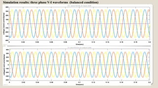 Detection of power grid synchronization failure on sensing of frequency and voltage beyond ...