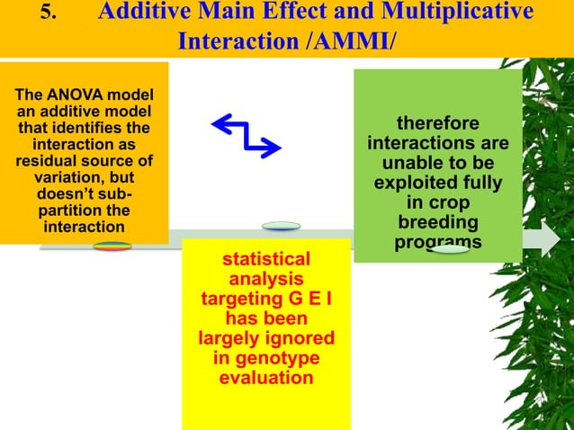 Review biometrical model gxe i | PPT