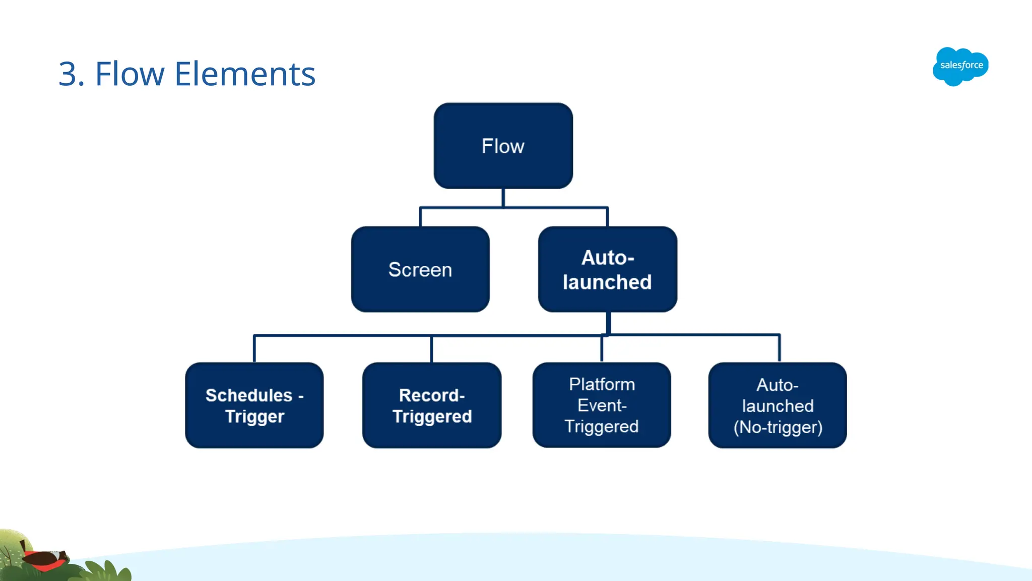 Review Build Flow with Flow Builder.pptx