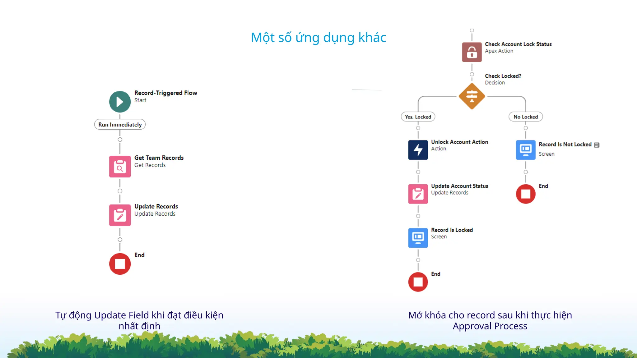 Review Build Flow with Flow Builder.pptx