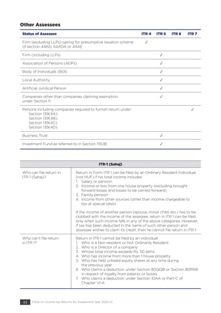 Taxmann's FAQ's on ITR Forms | PDF