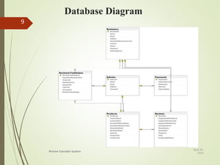 Review Calculate System | PPT