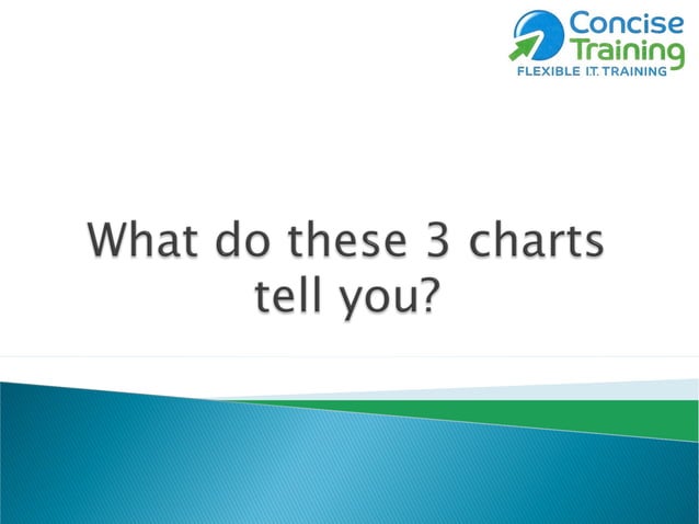 Review charts | PPT