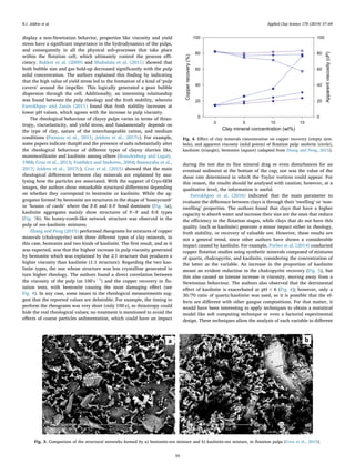 Review clay flotation - Jeldres et al., 2019.pdf | Chemistry | Science