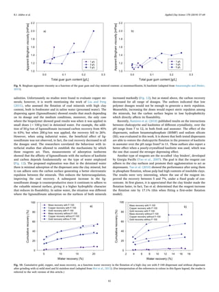 Review clay flotation - Jeldres et al., 2019.pdf