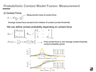 [Review] contact model fusion | PDF