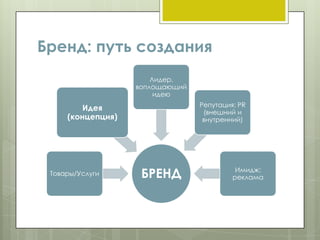 Corporate religion | PPT