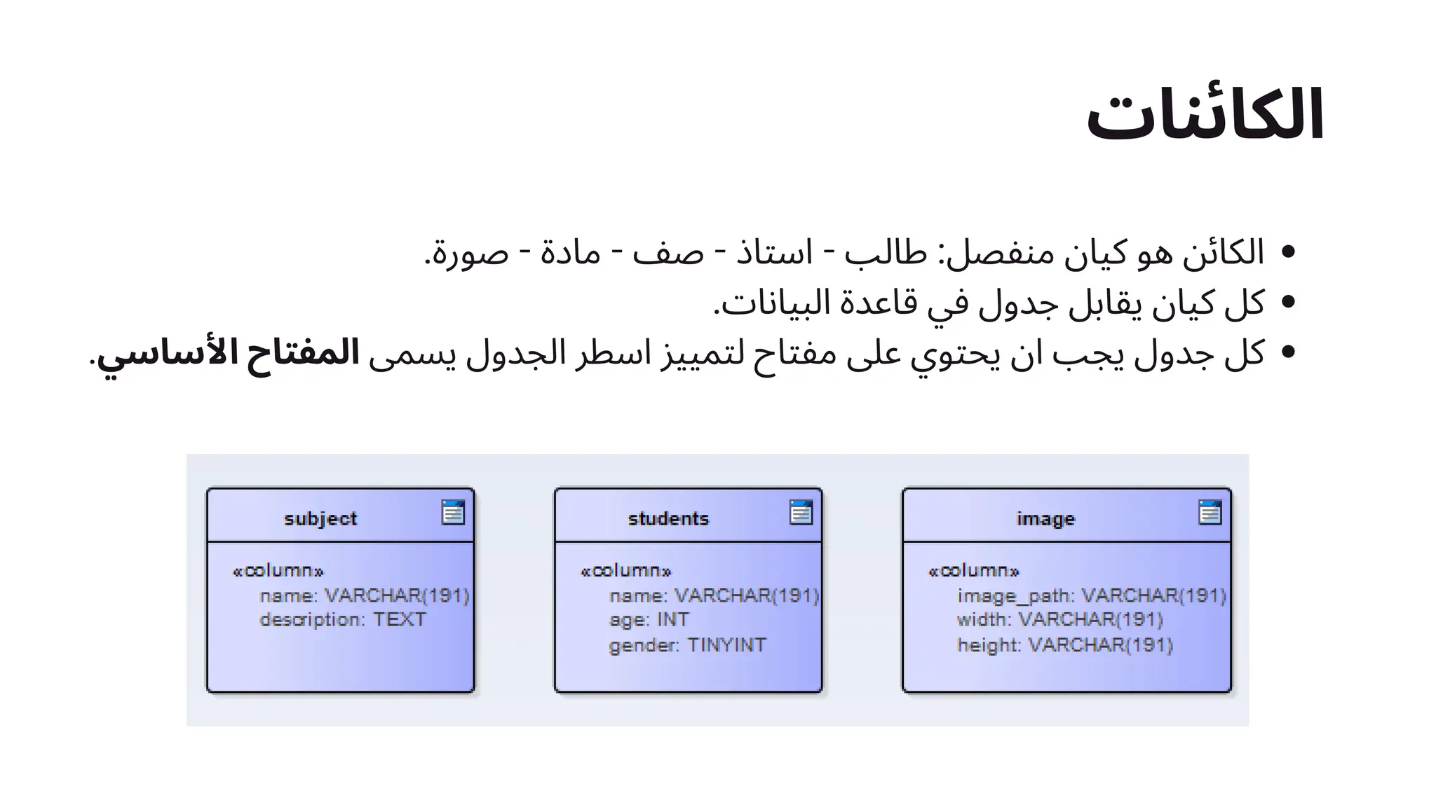 Review Basic Database Design Concepts For Beginners | PDF