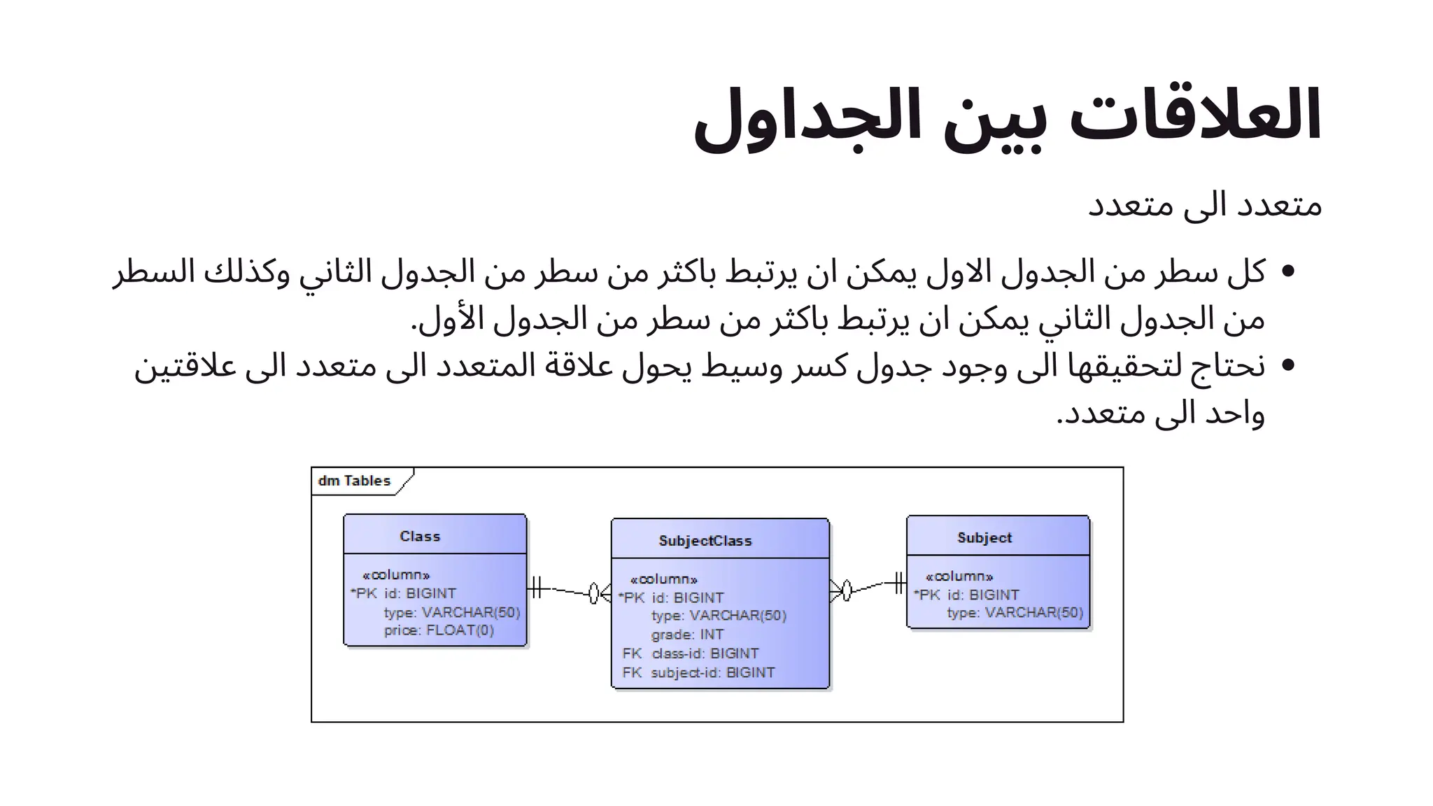 Review Basic Database Design Concepts For Beginners | PDF