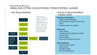 Pengantar HCV dan HCS. Tata cara penyusunan dokumen HCV-HCS | PPTX